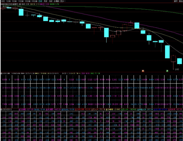 通达信主力净额主买净额副图指标 DDX DDY DDZ BBD 源码附图 -推荐指标公式-股朋指标网